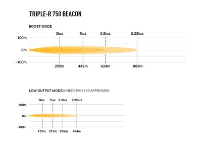 Sada LAZER pro Ford Ranger Wildtrak (2023+) Triple-R 750 - Beacon ...